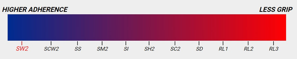 MG SW2 KSNZ Wet Tyres – TCB Motorsport